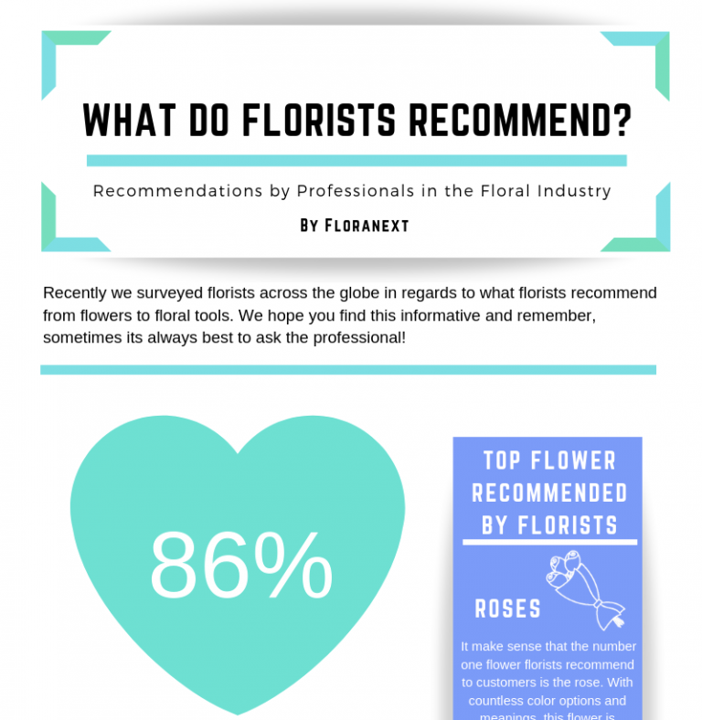infographic Archives - Floranext - Florist Websites, Floral POS, Floral ...