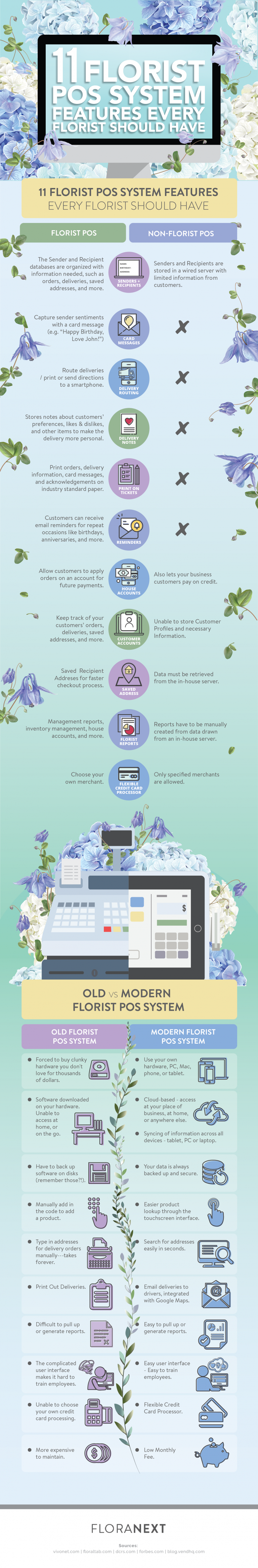 11 Florist POS System Features Every Florist Should Have [Infographic ...